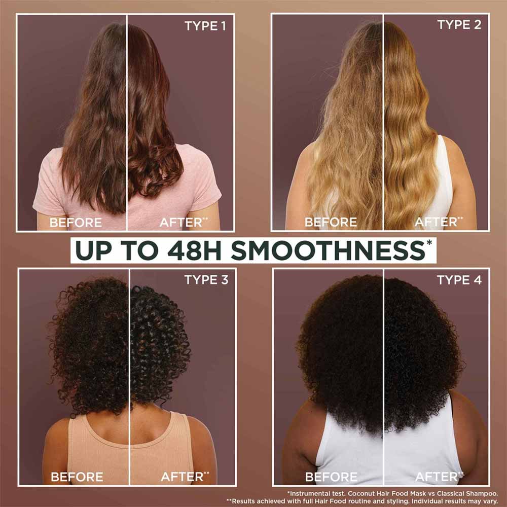 Garnier Ultimate Blends Coconut & Macadamia Supercharged Hair Food Mask ...